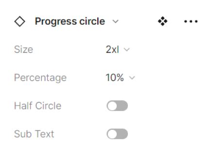 Progress Indicators Figma Component Pagedone