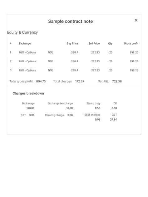 Brokerage Calculator Zerodha Pdf Stocks Securities Finance
