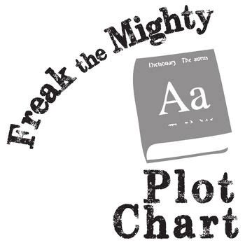 FREAK THE MIGHTY Plot Chart Diagram Arc Freytag S PyramidNOVEL Freak