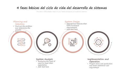 Las 15 Mejores Plantillas De Ciclo De Vida De Desarrollo De Sistemas