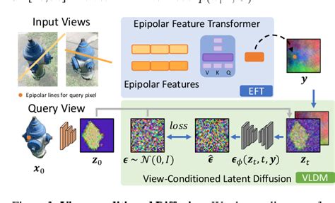 Sparsefusion Distilling View Conditioned Diffusion For D Reconstruction Paper And Code