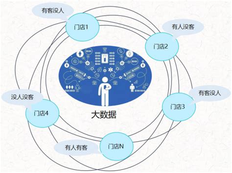 开一家家政门店的费用是多少？低成本高质量开店就找51家庭管家 广州上海高端家政 高级育婴师月嫂 住家保姆服务 51家庭管家