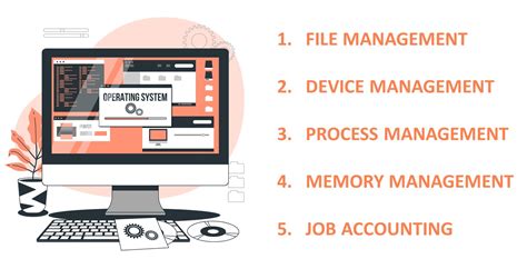Functions Of Operating System To Learn Shiksha Online