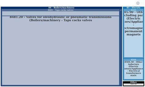 Wandfluh Abt Spedition Helkenstrasse 13 Postfach 134 Frutigen 2 3714 Ch Supplier Report