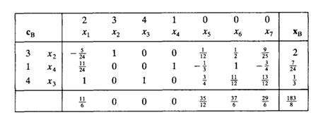 Assume That Every Variable Is Constrained To Be An