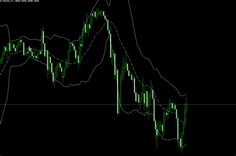 Bollinger Bands Bb Indicator