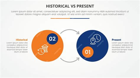 역사적 Vs 현재 Vs 비교 반대 인포그래픽 슬라이드 프레젠테이션 개념 큰 원 배지와 반대 화살표 방향 평평한 스타일 무료 벡터