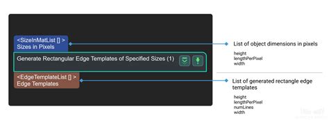 Generate Rectangular Edge Templates Of Specified Sizes — Software Suite