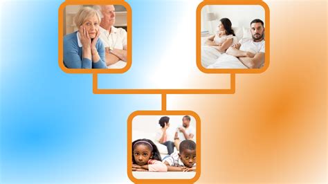 Intergenerational Trauma Gateway To Solutions