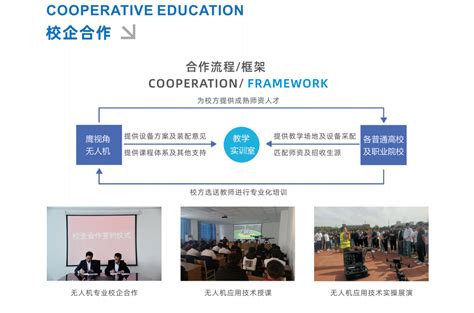 山东鹰视角智能科技有限公司—国有无人机服务平台