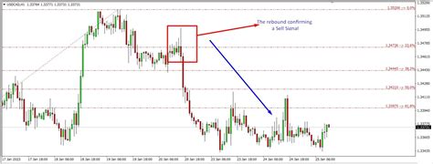 Xitfibs Indicator The Forex Geek