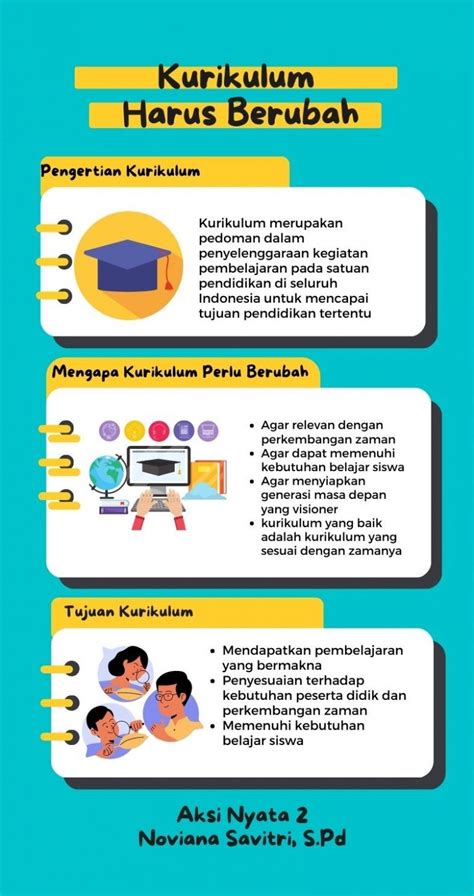 Mengapa Kurikulum Perlu Berubah SMAN 1 Dukuhwaru