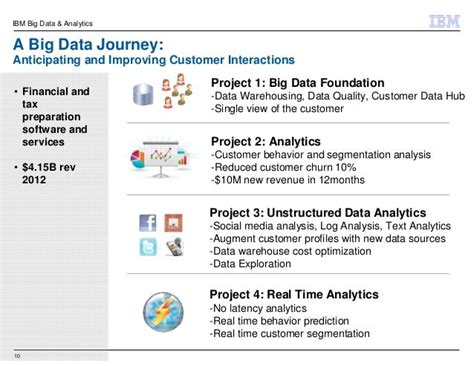 Ibm Big Data Ibm Big Data Platform Overview