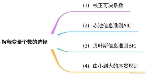 【计量经济学及stata应用】第9章 模型设定于数据问题stata模型设定 Csdn博客