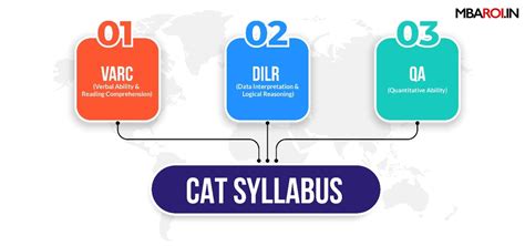 Cat Exam Syllabus 2024 Updated Exam Pattern Free Pdf