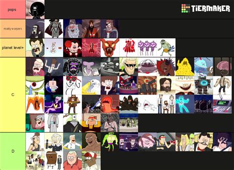 Ultimate Regular Show Villains Tier List Community Ra
