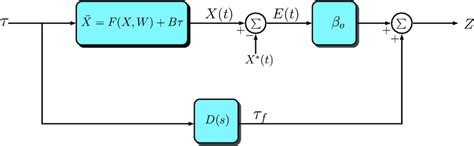 Block Diagram Of The Modified Approach Download Scientific Diagram