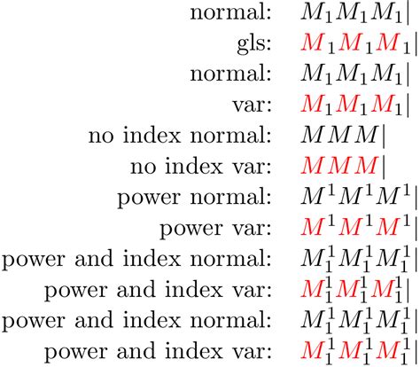 Correct Spacing Of Indices After Hyperref Or Glossaries Commands TeX LaTeX Stack Exchange