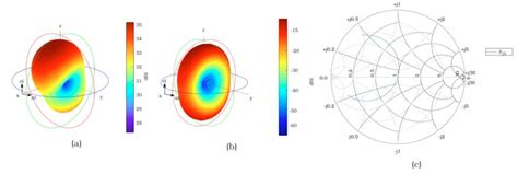 Embit Antenna Design And Rf Solutions Get Expert Help