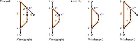 Illustration Of Cases A And B In The Proof Of Theorem 15 Dashed
