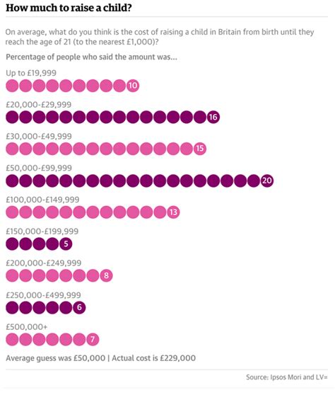 Dot Plot Data Viz Project