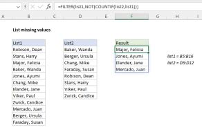 Highlight Missing Values Excel Formula Exceljet