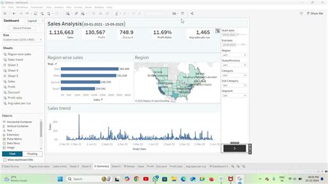 Vivitha A On Linkedin Datavisualization Tableau Dashboarddesign
