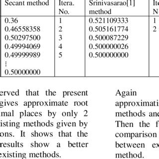 Comparing Approximate Roots Between Existing Methods And Present