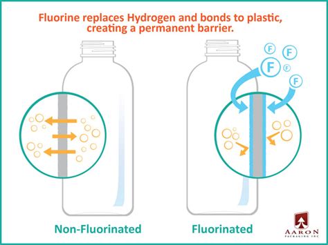 How To Prevent Paneling