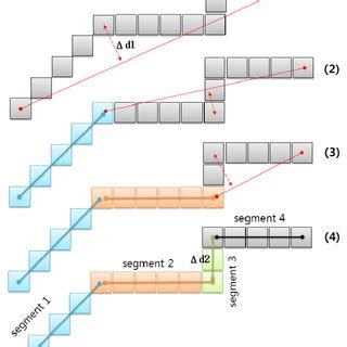 The Process Of Splitting An Straight Line Segment Download Scientific Diagram