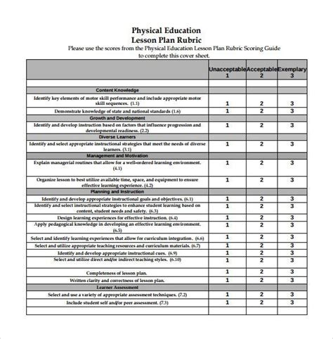 20 Fundamental 5 Lesson Plan Template Simple Template Design