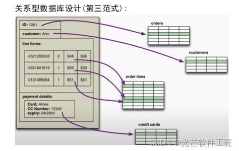 深入探究mongodb：从基础到实战，一个全面的指南深入掌握mongodb新手到专家的数据库实用指南 Csdn博客