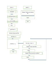ITP100 Project Part4 CID Docx Main Call GetId Call GetClasses Call