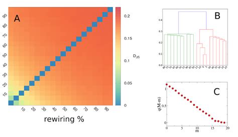 multiplex benchmark we considered a benchmark multilayer network with