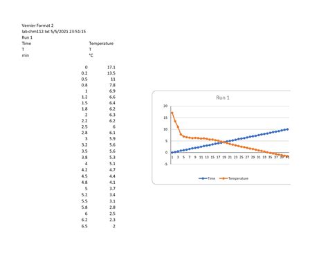 SOLUTION Lab Excel Studypool