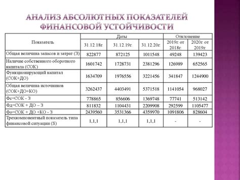 Повышение финансовой устойчивости предприятия презентация онлайн