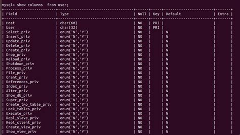 进阶 Mysql Root密码修改 《基础知识库》 极客文档 进阶 Mysql Root密码修改 《基础知识库》 极客文档
