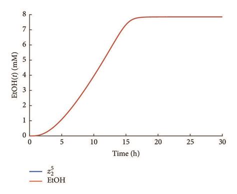 Detailed Simultaneous Visualization For The States Of The Transformed Download Scientific