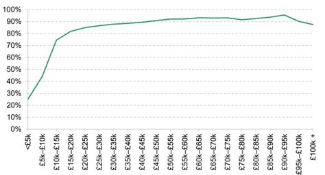 Challenges For The Uk Pension System The Case For A Pensions Review