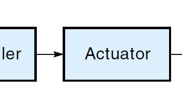Industrial Instrumentation And Control Closed Loop Control System