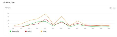How To Customize Gui For Dashboard Chart In Workspace Customization Frappe Forum