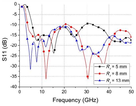 Micromachined Wearable Foldable Super Wideband Swa Monopole Antenna Based On A Flexible Liquid