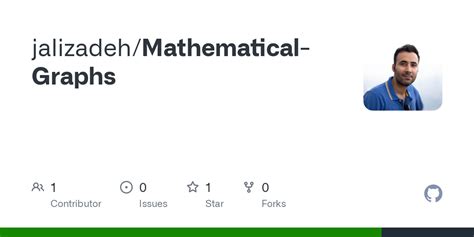 Github Jalizadehmathematical Graphs
