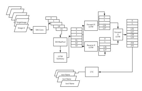Tesseract训练chisimtraineddata实现中文ocr 開新小室放之