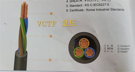 전선 케이블 종류 전선분류 Iv Hiv Hfix Kiv Ow Dv 0 6 1kv Cv Vv Cncv Tfr Cv Tfr Gv 6 10kv Tfr Cv Vct Vctf