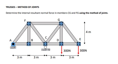 Solved TRUSSES METHOD OF JOINTS Determine The Internal Chegg
