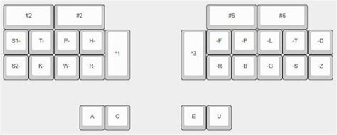 Picosteno Hobbyist Stenography Keyboard Kit Works With Plover Etsy