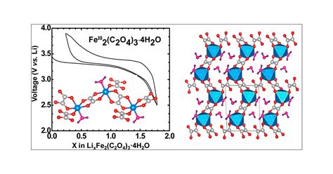 💐 Synthesis Of Iron Oxalate Complex Chem 7l Expt 4 Synthesis And