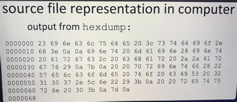 Solved Try The Step By Step Compilation Process Commands And