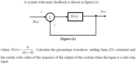 solved a system with unity feedback is shown in figure 1 y s g s